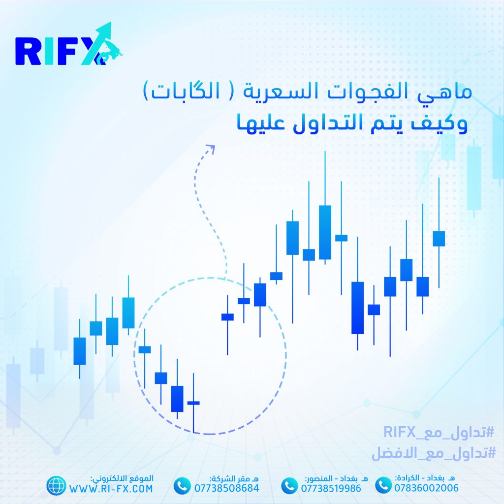 ماهي الفجوات السعرية وكيف يتم التداول عليها؟ - RIFX